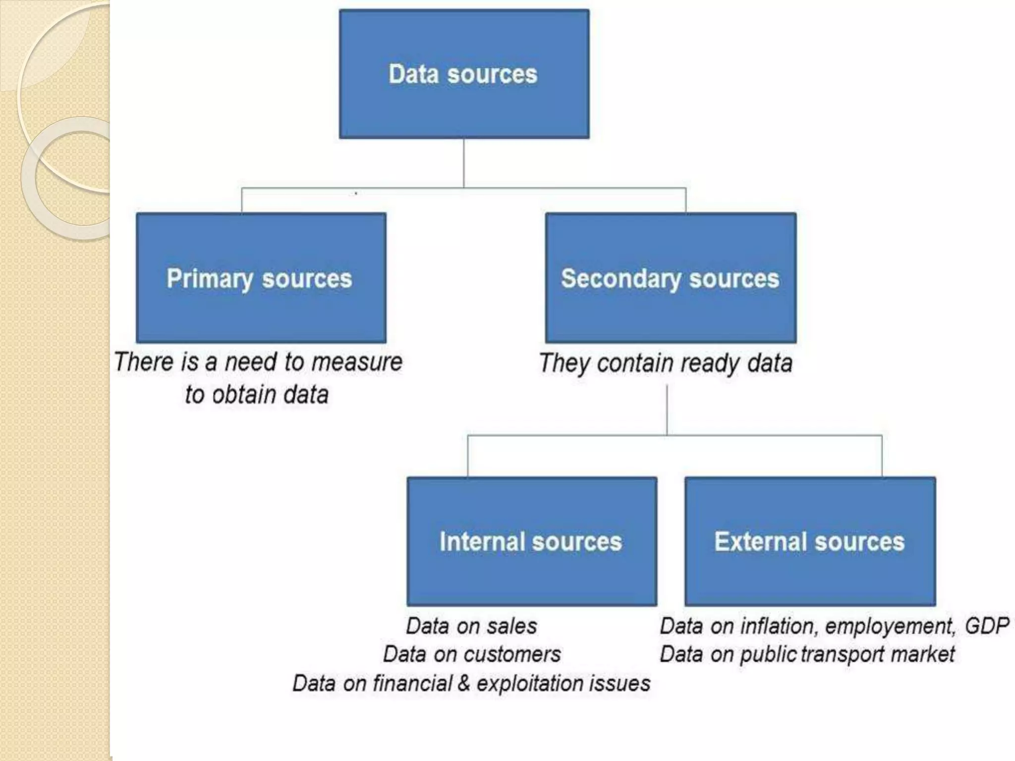 Chapter 2 collection of data | PPT | Law
