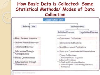 Chapter 2 collection of data | PPT