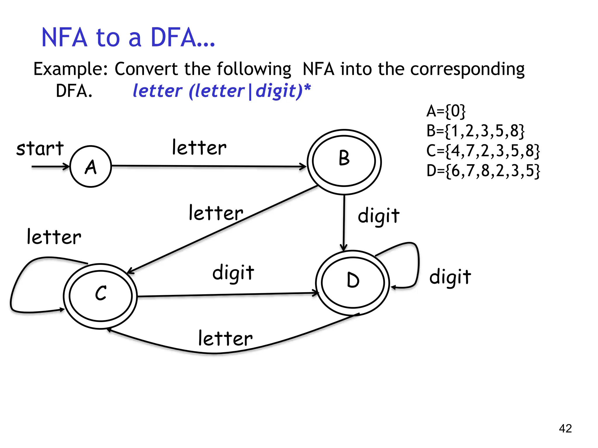 compiler Design course material chapter 2 | PPT