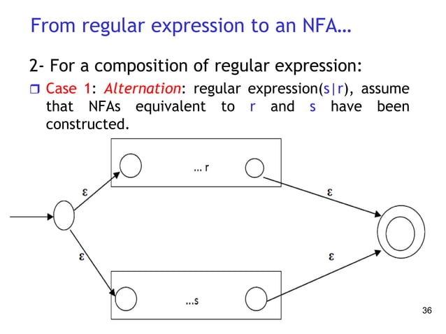 compiler Design course material chapter 2 | PPT