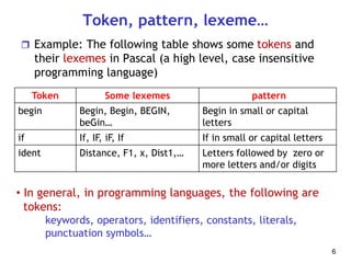compiler Design course material chapter 2 | PPT