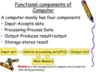 computer system | PPT