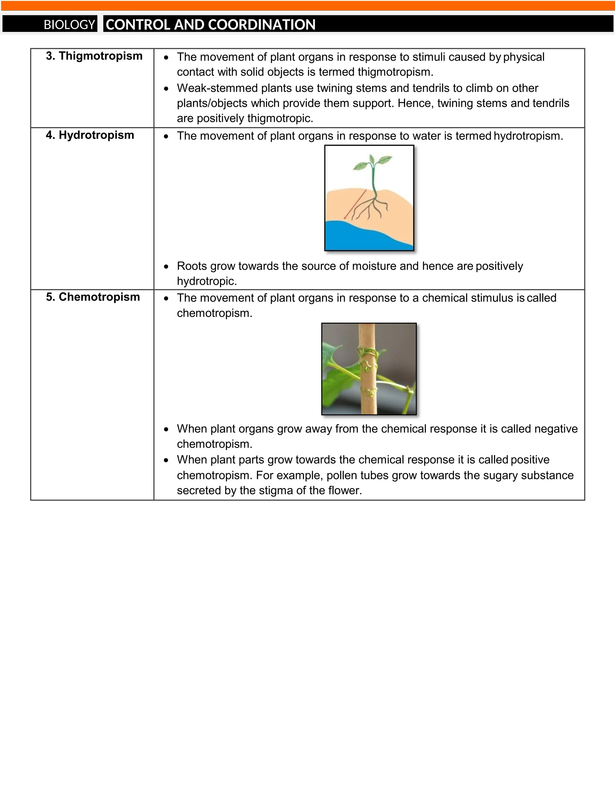 CBSE - Grade 10 - Science - Biology - Ch 2 - Control and Coordination ...