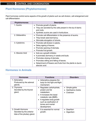 CBSE - Grade 10 - Science - Biology - Ch 2 - Control and Coordination ...