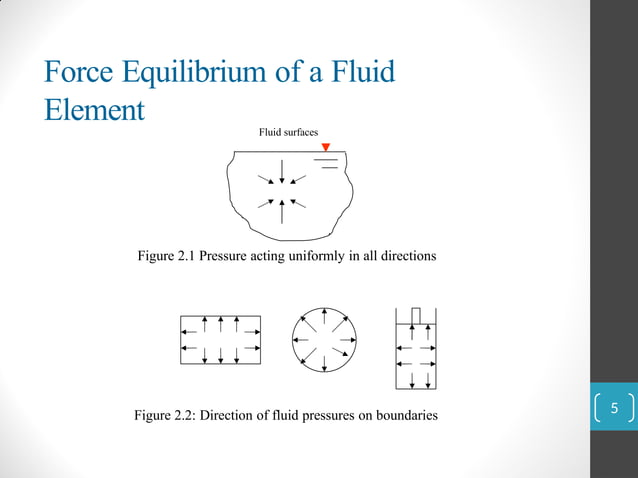fluid statics by Akshoy Ranjan Paul Mechanical engineering | PPT
