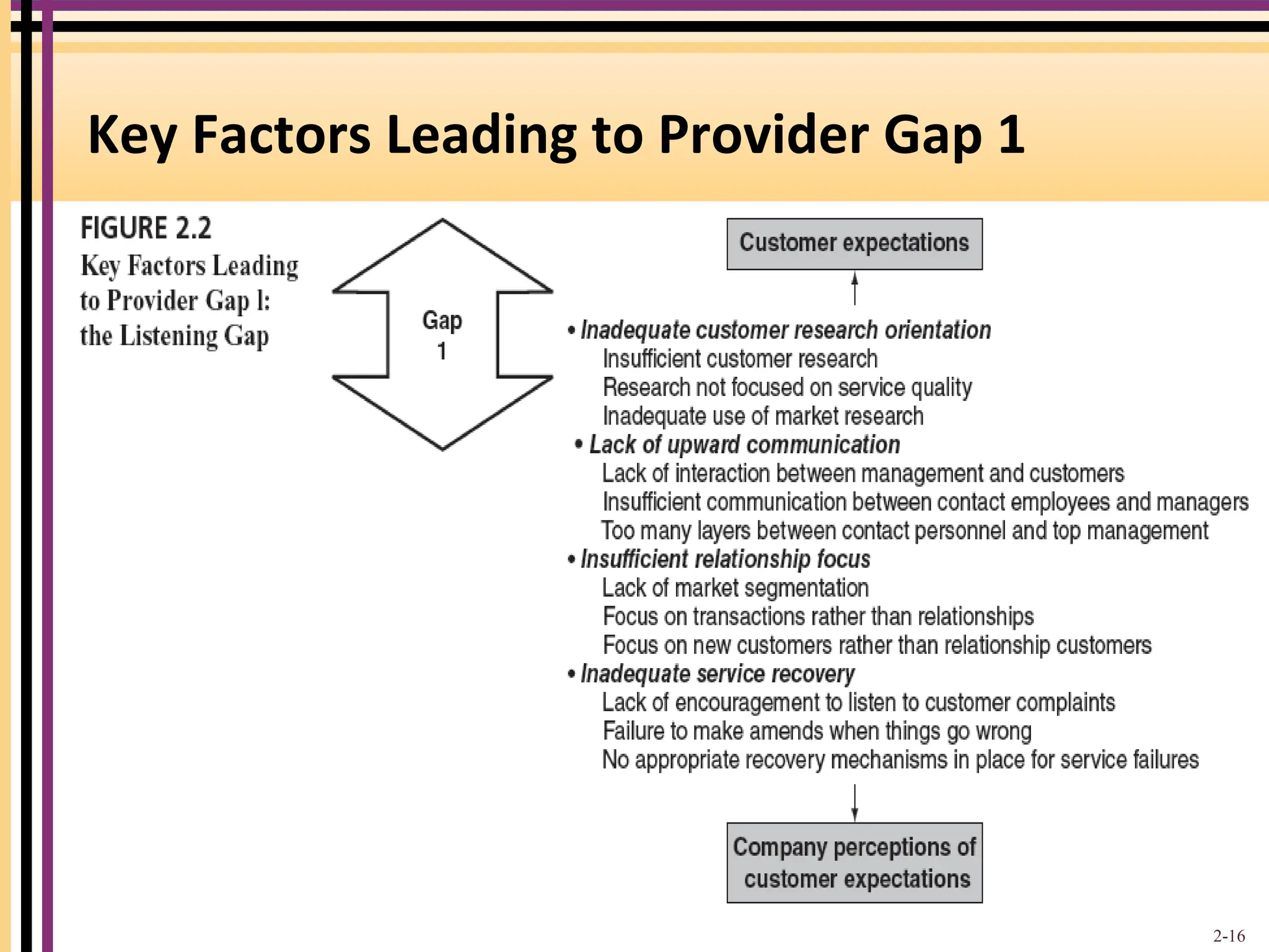 Chapter-2 Gaps Model of Service Quality 11.pptx