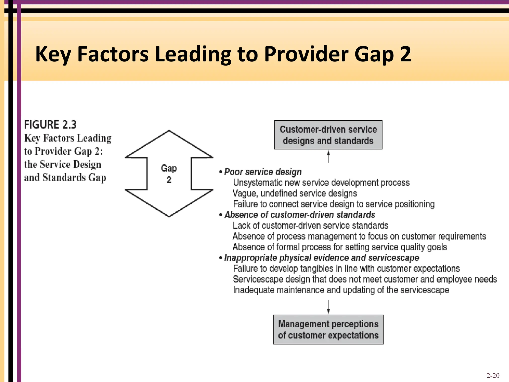 Chapter-2 Gaps Model of Service Quality 11.pptx