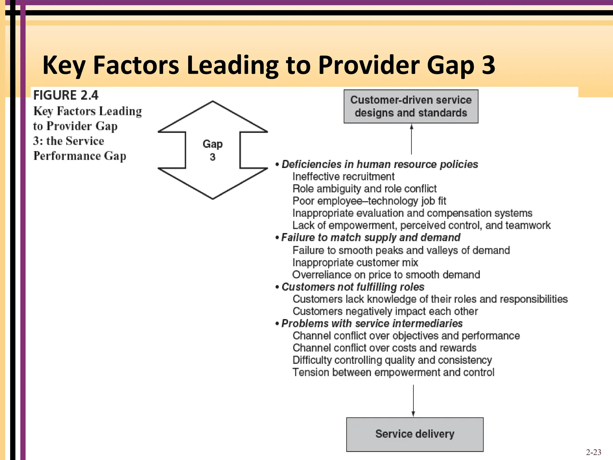 Chapter-2 Gaps Model of Service Quality 11.pptx