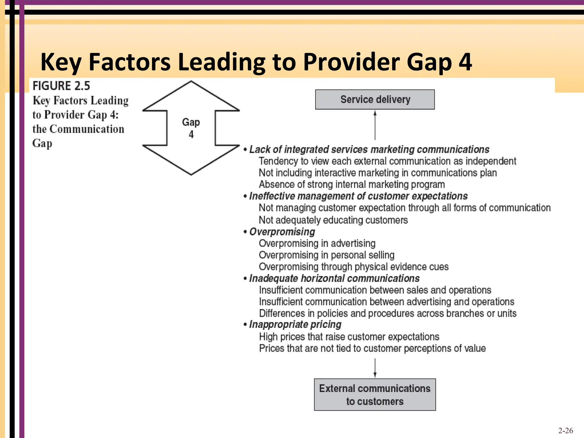 Chapter-2 Gaps Model of Service Quality 11.pptx