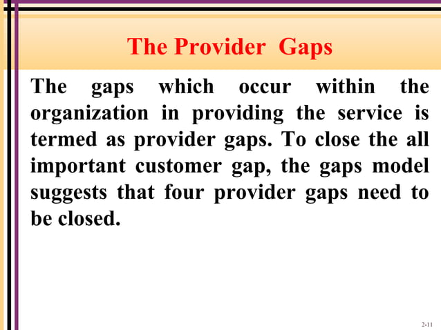 Chapter-2 Gaps Model of Service Quality 11.pptx