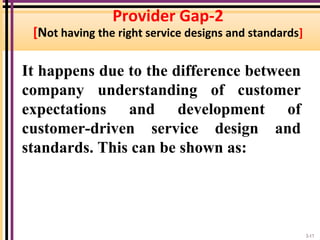 Chapter-2 Gaps Model of Service Quality 11.pptx