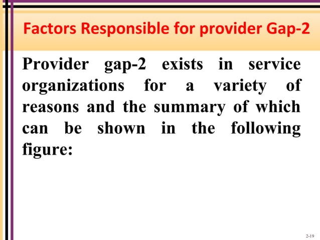 Chapter-2 Gaps Model of Service Quality 11.pptx