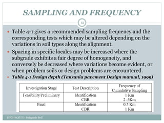 CHAPTER - 2 HIGHWAY II R = 2.pptx
