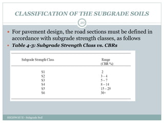 CHAPTER - 2 HIGHWAY II R = 2.pptx
