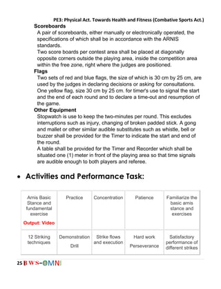 CHAPTER-2 Histroy of Arnis .pdf Filipino | PDF