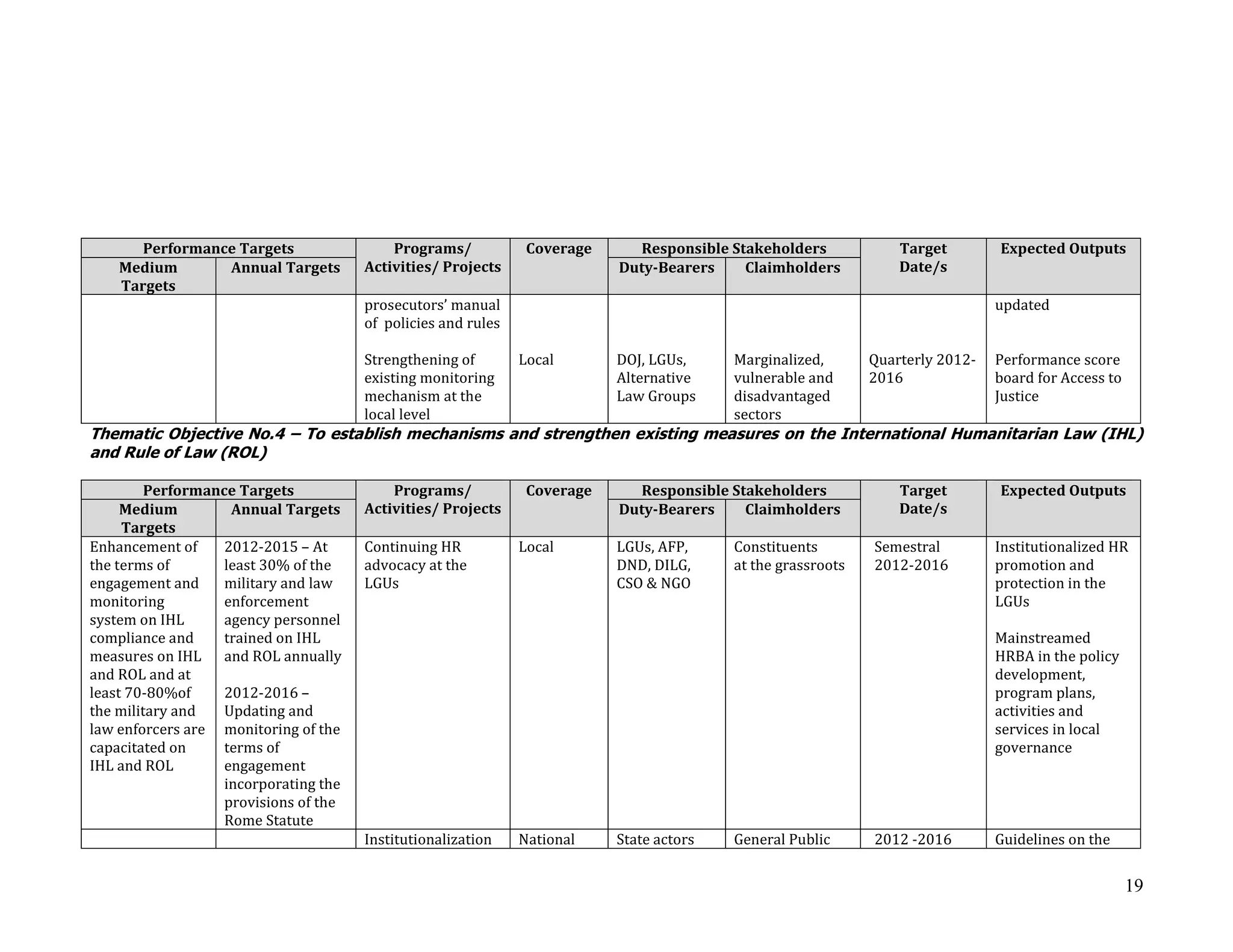 Chapter 2: ICCPR Chapter | PDF