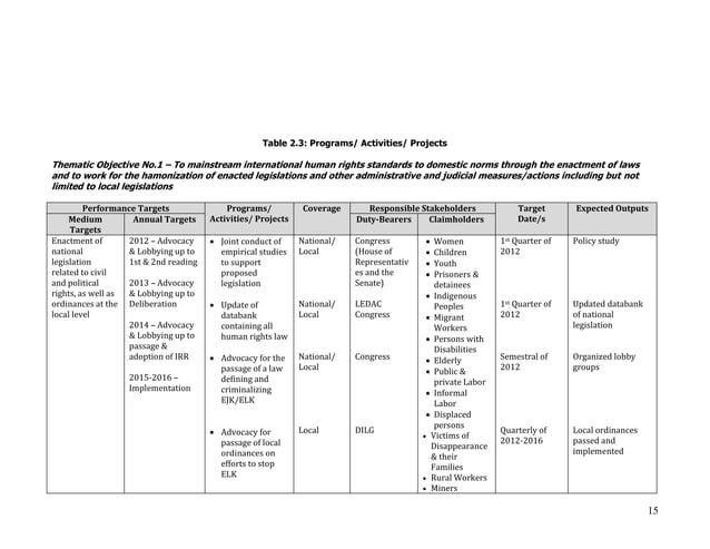Chapter 2: ICCPR Chapter | PDF