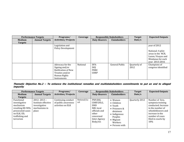 Chapter 2: ICCPR Chapter | PDF