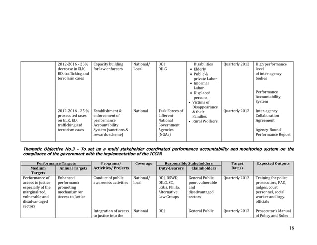 Chapter 2: ICCPR Chapter | PDF