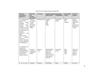 Chapter 2: ICCPR Chapter | PDF