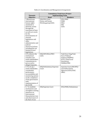 Chapter 2: ICCPR Chapter | PDF