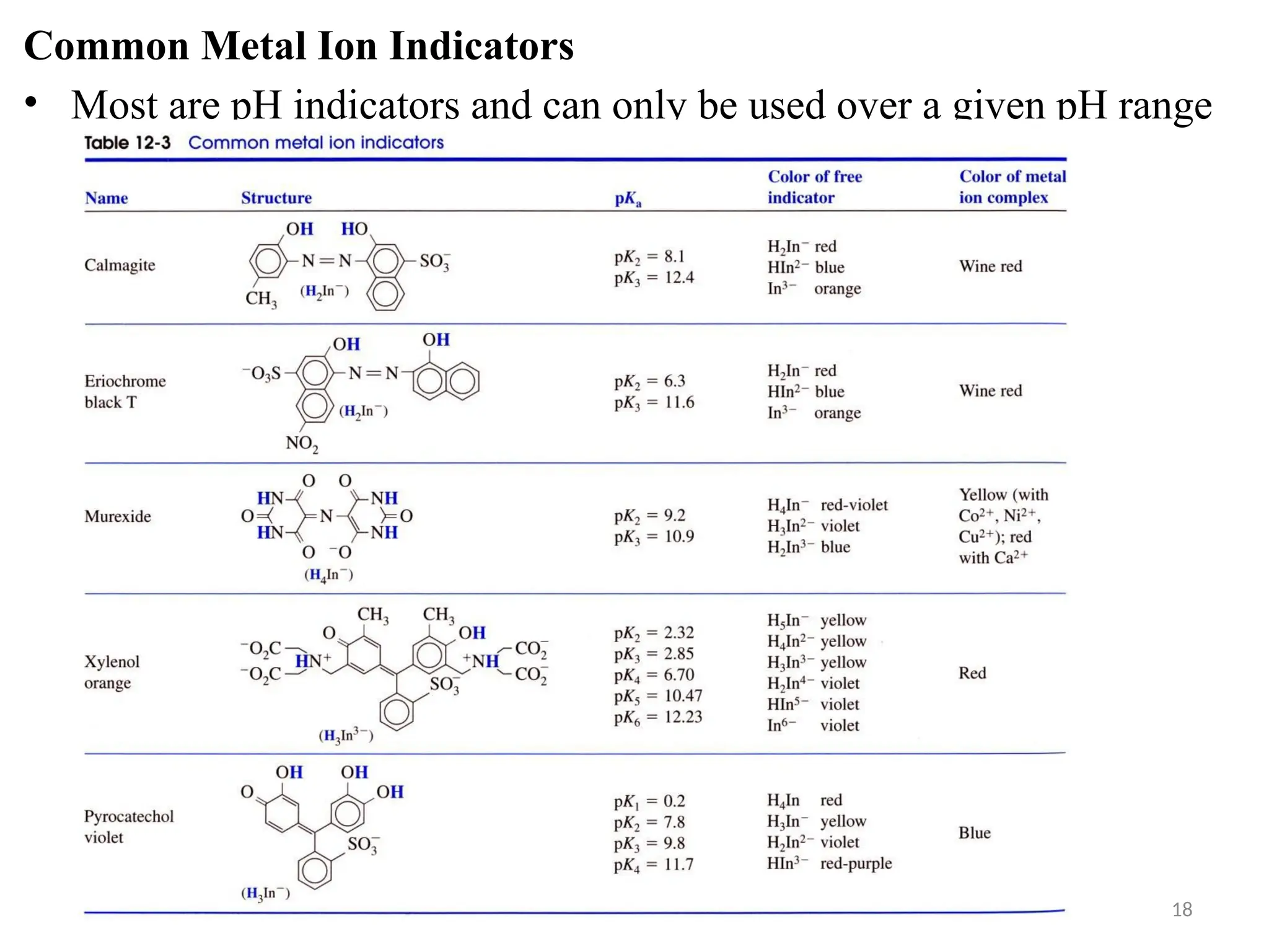 Chapter-2 III complex equlibra- Reading .pptx