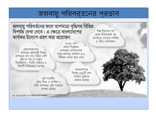 Chapter-2 Impacts of Climate Change.pptx