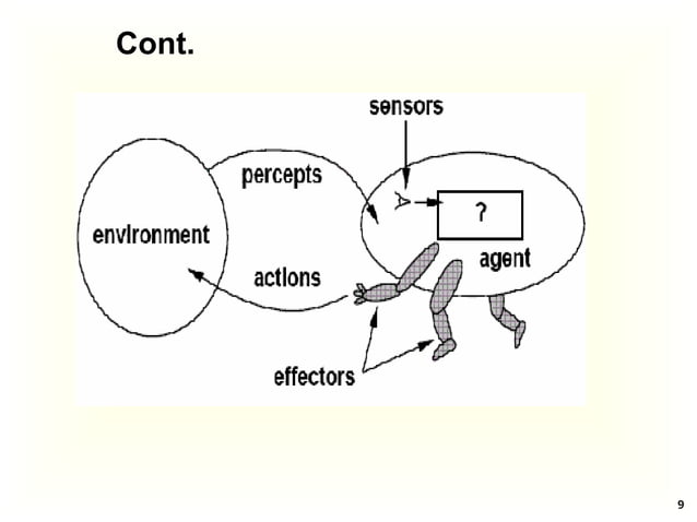 chapter -2 Intelligent Agents power Point .ppt