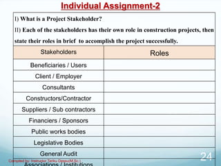 Chapter-2 ITHE CONSTRUCTION INDUSTRY.ppt