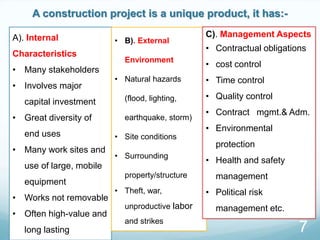 Chapter-2 ITHE CONSTRUCTION INDUSTRY.ppt