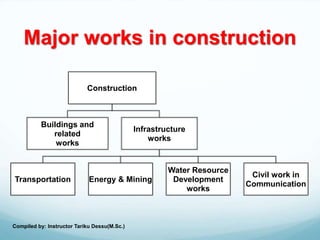 Chapter-2 ITHE CONSTRUCTION INDUSTRY.ppt