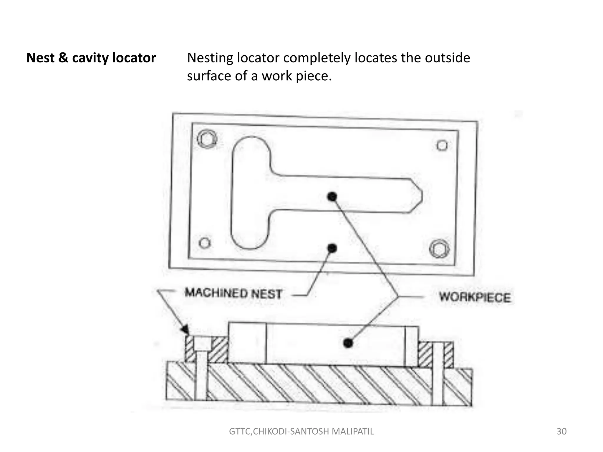 Chapter-2 Locator of Jigs.pptx