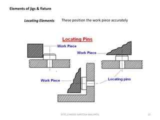 Chapter-2 Locator of Jigs.pptx
