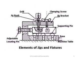 Chapter-2 Locator of Jigs.pptx