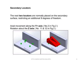 Chapter-2 Locator of Jigs.pptx