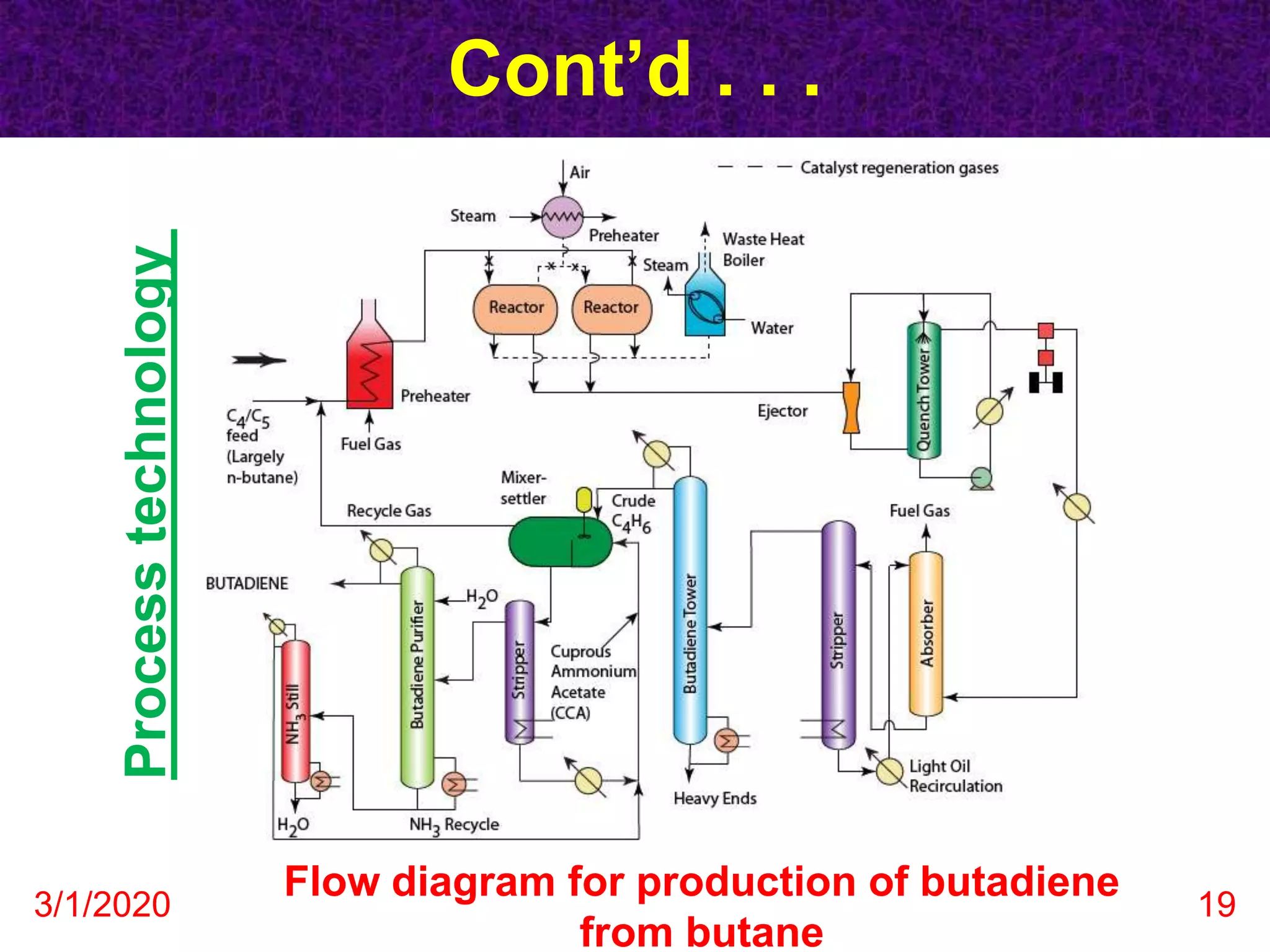 Chapter 2: Main petrochemicals | PPTX