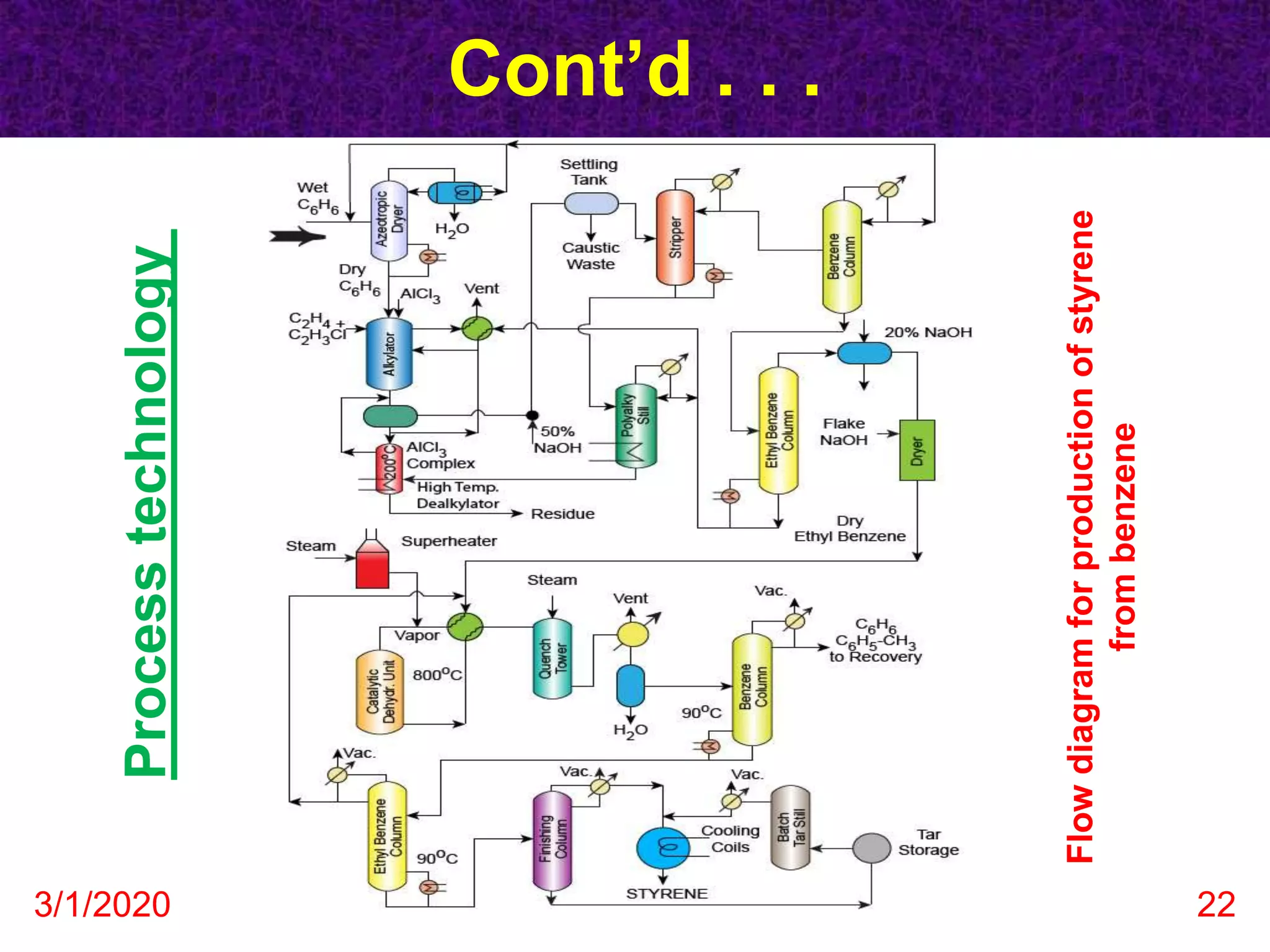 Chapter 2: Main petrochemicals | PPTX