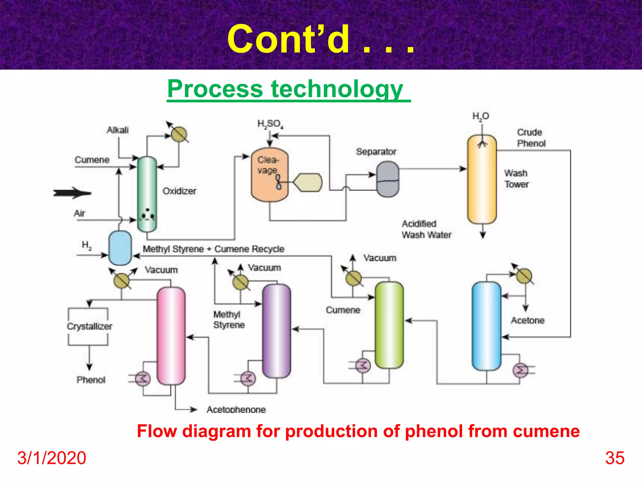 Chapter 2: Main petrochemicals | PPTX