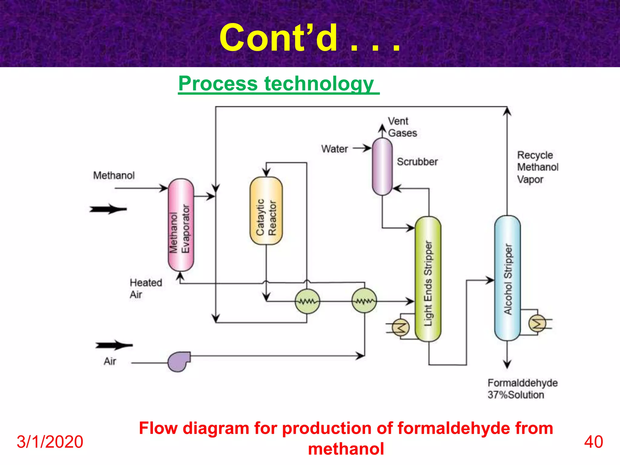 Chapter 2: Main petrochemicals | PPTX