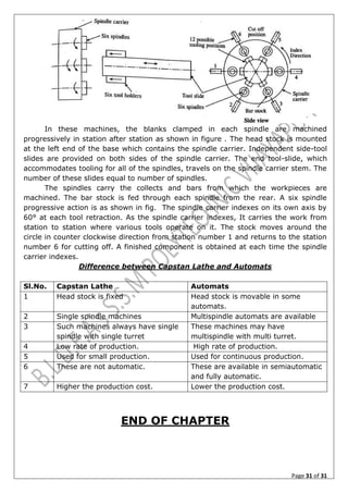 Chapter 2 notes | PDF