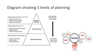 Planning | PPT