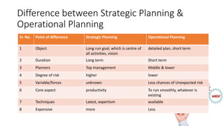 Planning | PPT