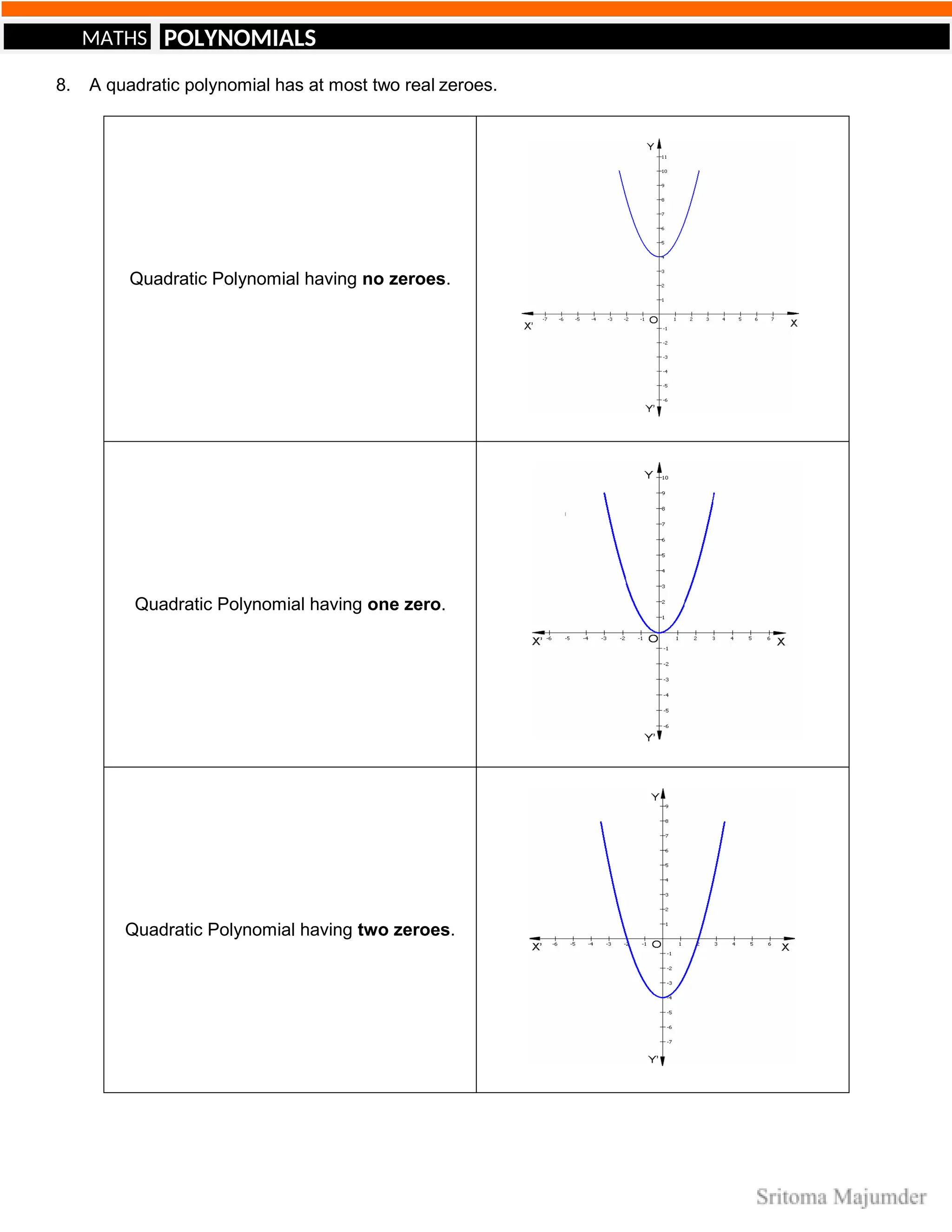 CBSE - Grade 10 - Mathematics - Ch 2 - Polynomials - Notes (PDF Format ...