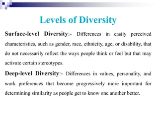 Diversity In Organizations, Chapter-2, Organizational Behavior | PDF