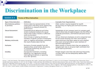 Diversity In Organizations, Chapter-2, Organizational Behavior | PDF