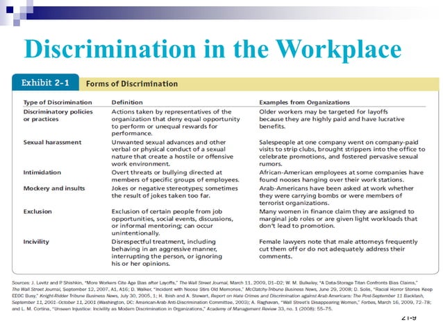 Diversity In Organizations, Chapter-2, Organizational Behavior | PDF