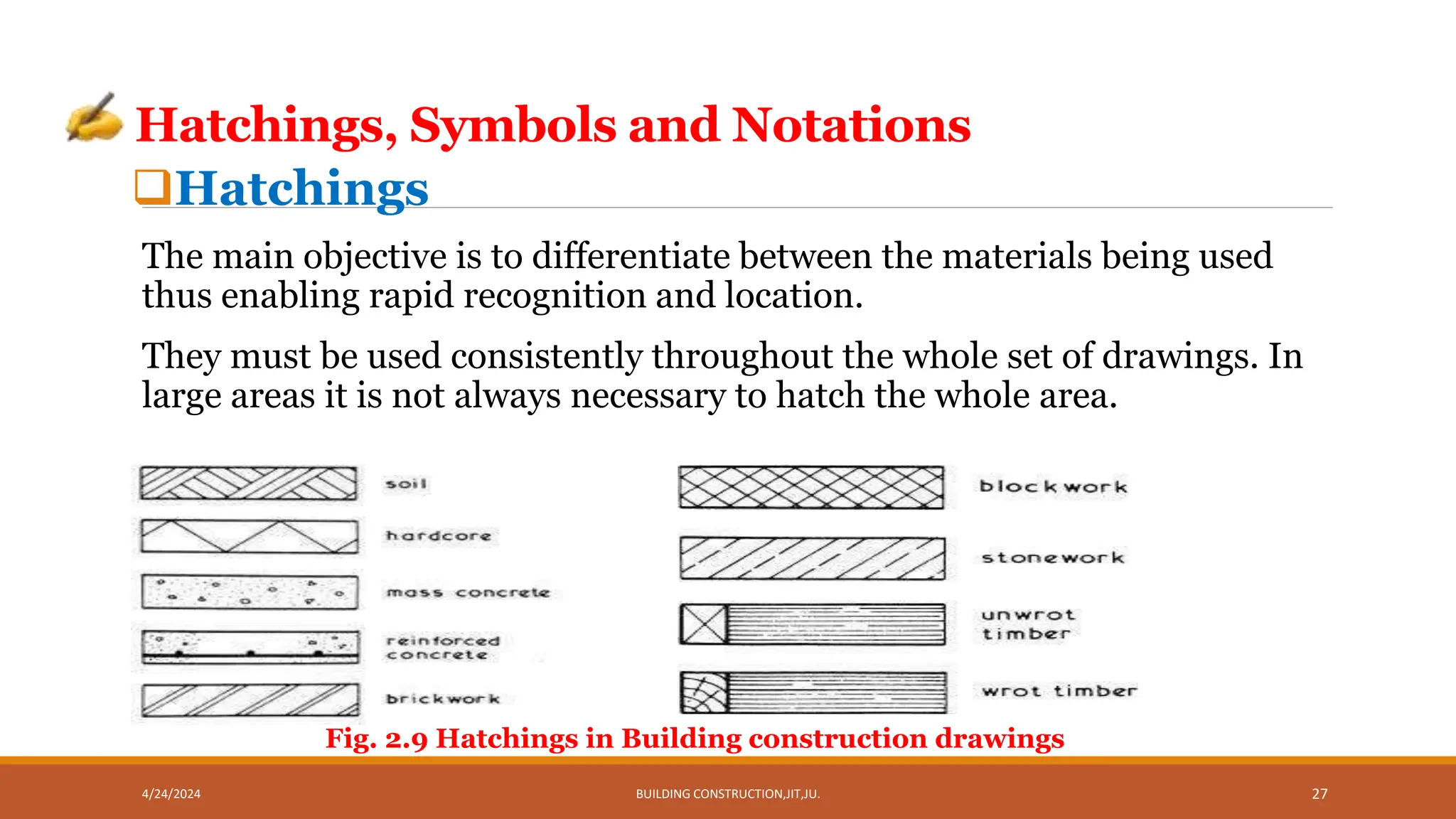 CHAPTER-2: BUILDING DRAWING FOR CIVIL ENGINEERSppt.pptx