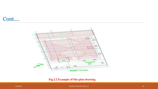 CHAPTER-2: BUILDING DRAWING FOR CIVIL ENGINEERSppt.pptx