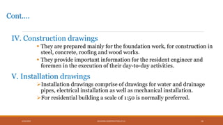 CHAPTER-2: BUILDING DRAWING FOR CIVIL ENGINEERSppt.pptx