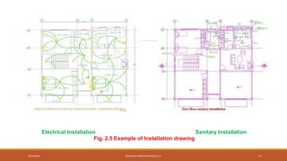 CHAPTER-2: BUILDING DRAWING FOR CIVIL ENGINEERSppt.pptx